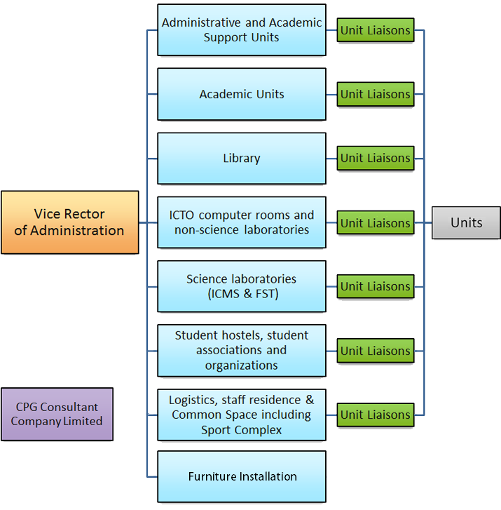 UM NEW CAMPUS PROJECT