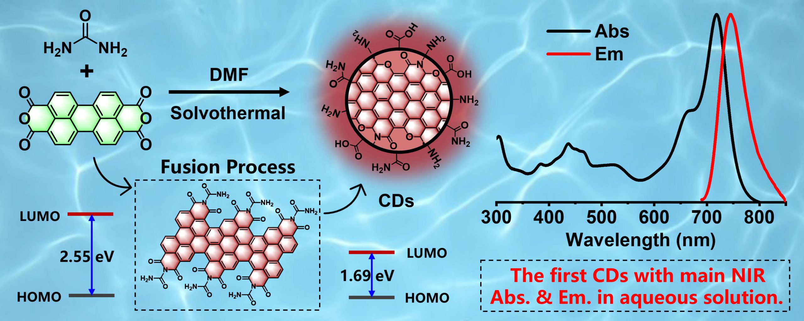 UM research team successfully develops near-infrared light-emitting ...